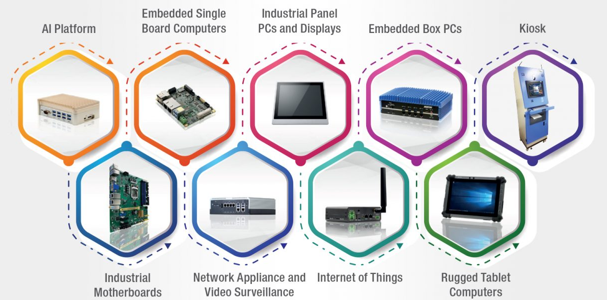 VIPA Automation India Pvt Ltd
